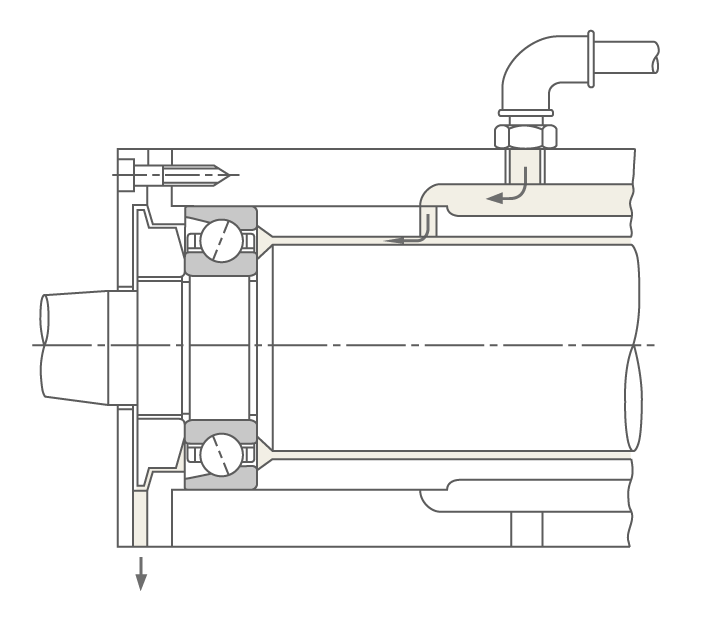 9.2—Oil Lubrication | NSK Global