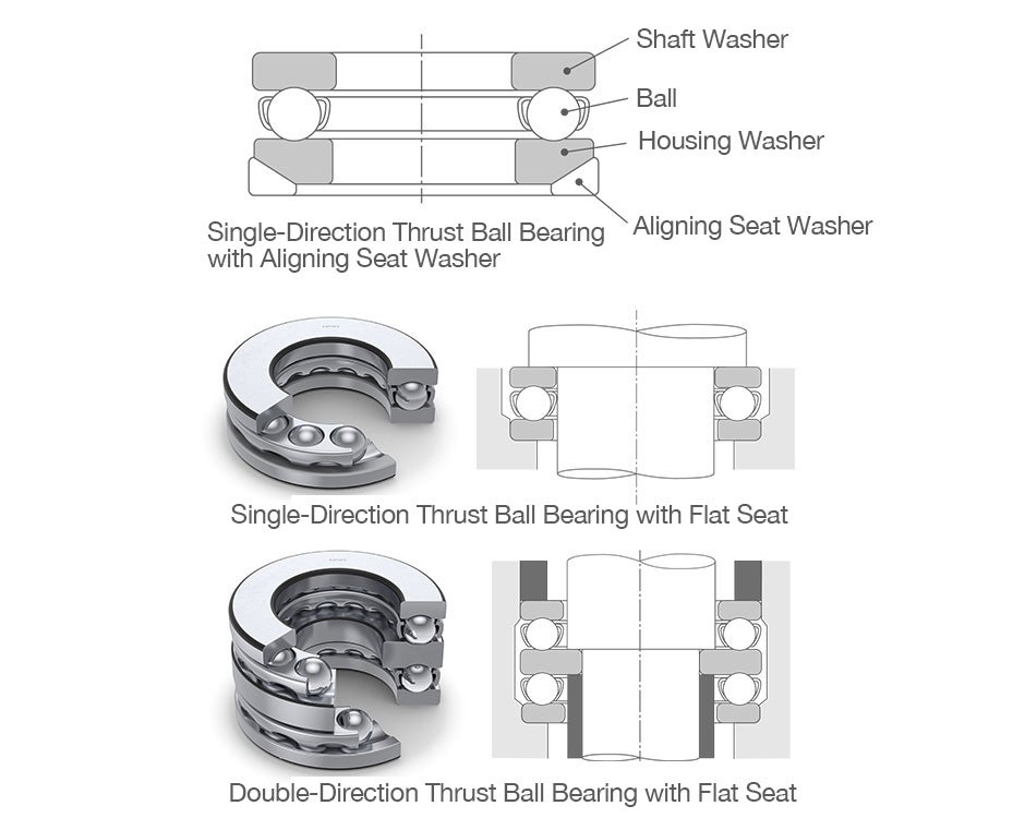 2.5—Thrust Bearings | NSK Global