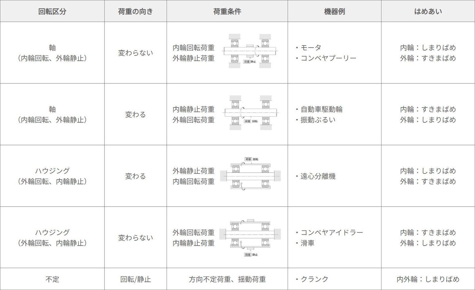 7. はめあいとすきま | 日本精工 (NSK)
