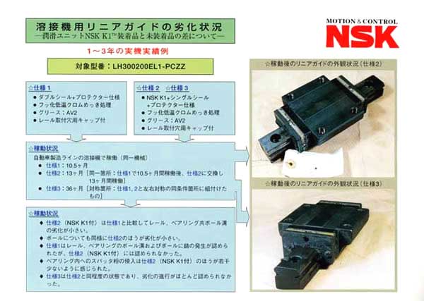 NSKリニアガイド「NSK K1™」メンテナンスフリー仕様 | 日本精工 (NSK)