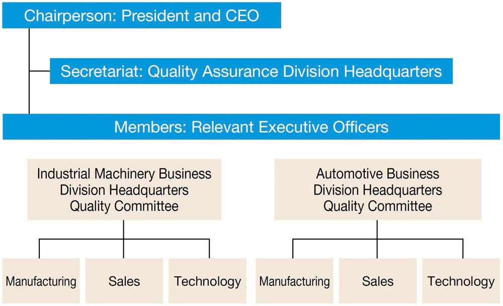 Quality Management | NSK Global