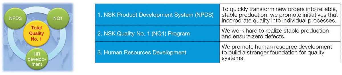 Quality Management | NSK Global