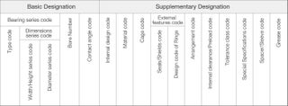 5—Bearing Designations | NSK Global