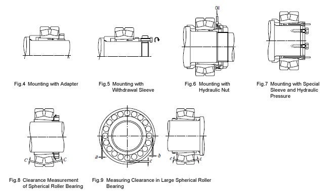 Mounting | NSK Global