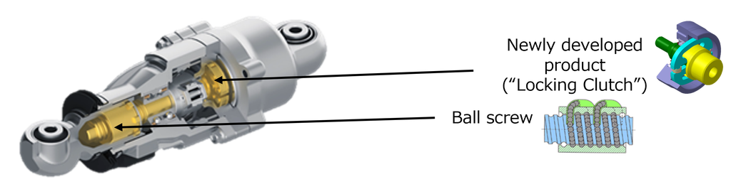 NSK Develops High-Efficiency Locking Clutch Mechanism “Locking Clutch ...