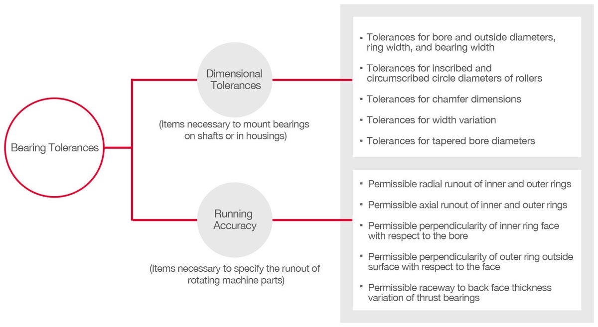 6—Bearing Tolerances | NSK Global