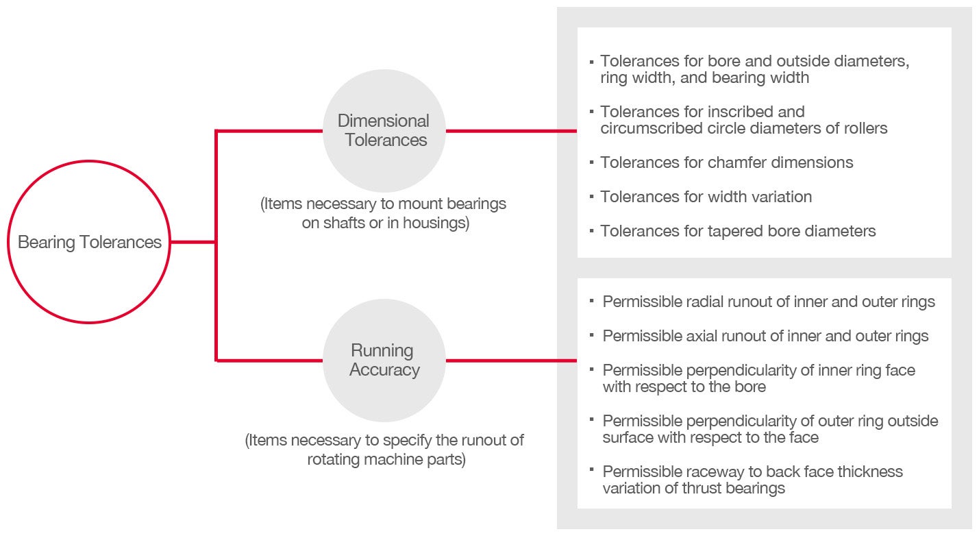 6—Bearing Tolerances | NSK Global