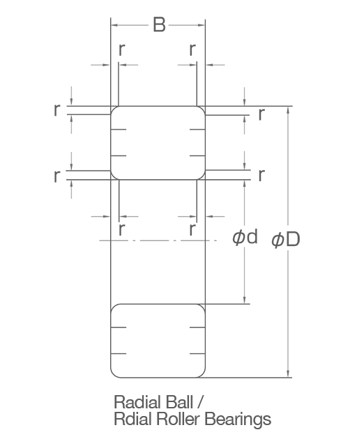 5—Bearing Designations | NSK Global
