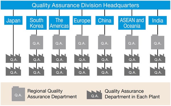 Quality Management | NSK Global