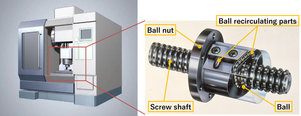 NSK Develops MT-Frix™ Low-Friction Ball Screws for Machine Tools | NSK ...