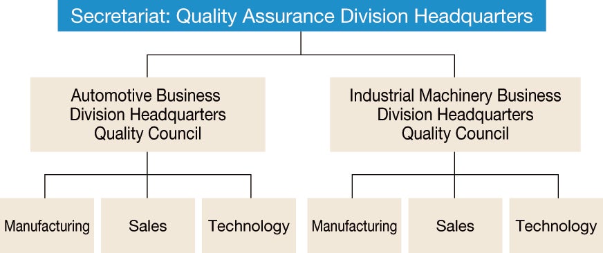 Quality Management | NSK Global