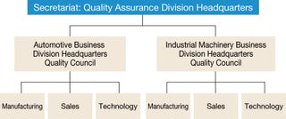 Quality Management | NSK Global