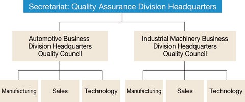 Quality Management | NSK Global