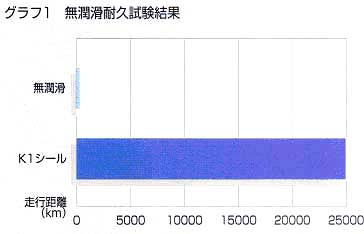 NSKリニアガイド「NSK K1™」メンテナンスフリー仕様 | 日本精工 (NSK)