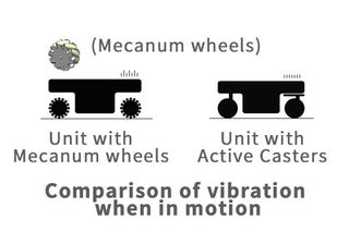 NSK’s new “Active Casters” | NSK Global