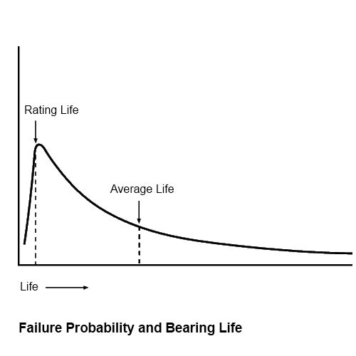 Technical Insights | NSK Europe
