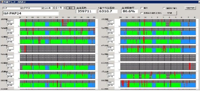 Smart Factory | NSK-Warner