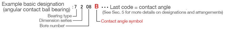 2.2—Angular Contact Ball Bearings | NSK Global