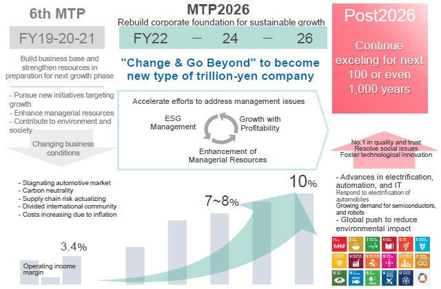 Mid-Term Management Plan | NSK Global