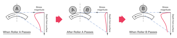 4—Dynamic Load Ratings and Fatigue Life | NSK Global