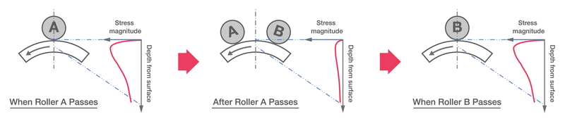 4—Dynamic Load Ratings and Fatigue Life | NSK Global
