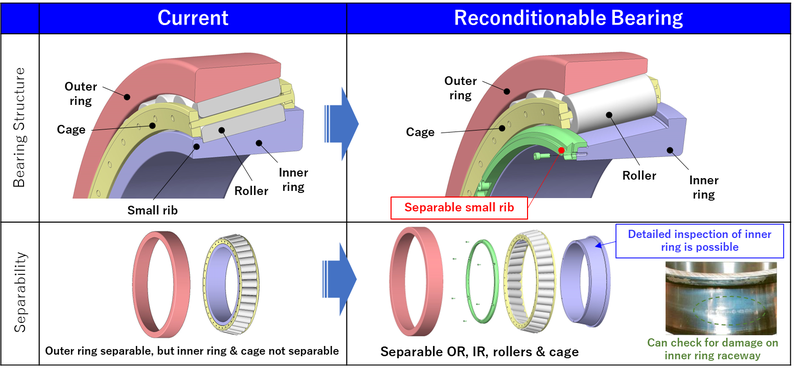 A First in the Mining Industry—Development of Reconditionable Large ...