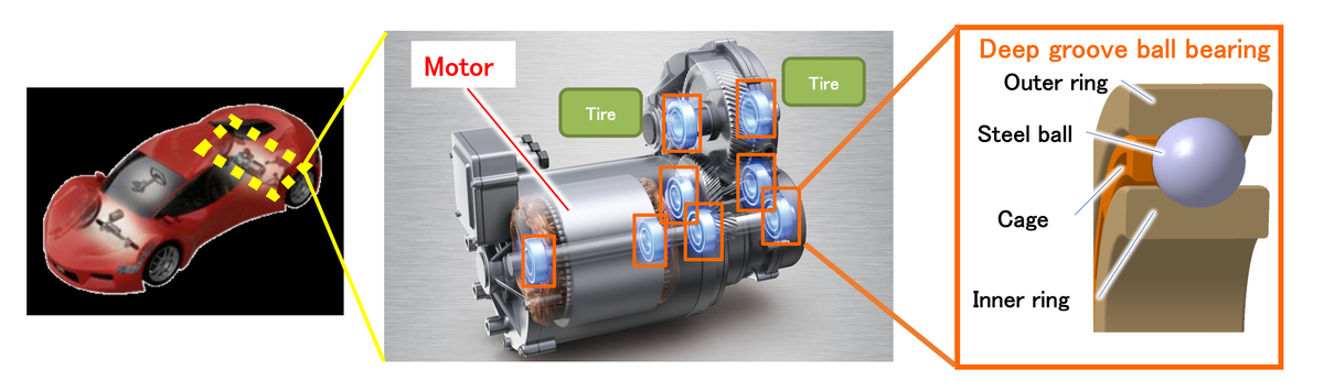NSK Develops Compact, Lightweight Deep Groove Ball Bearing for EVs ...