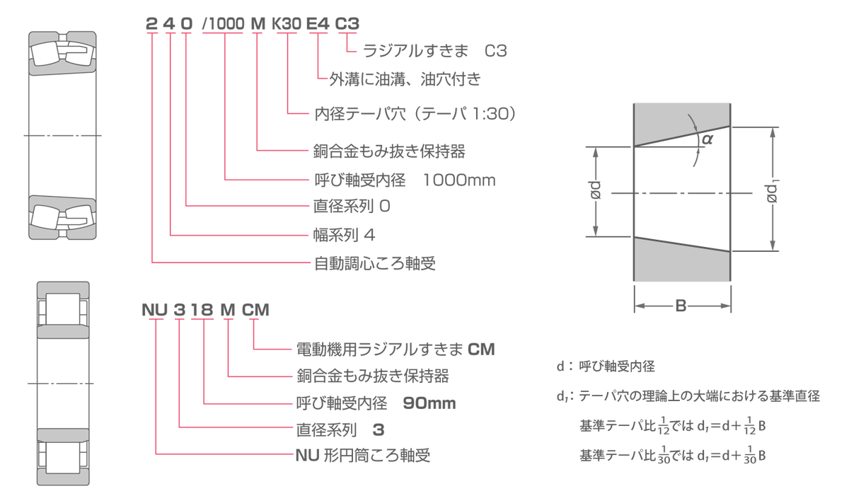 5. 軸受呼び番号の構成 | 日本精工 (NSK)