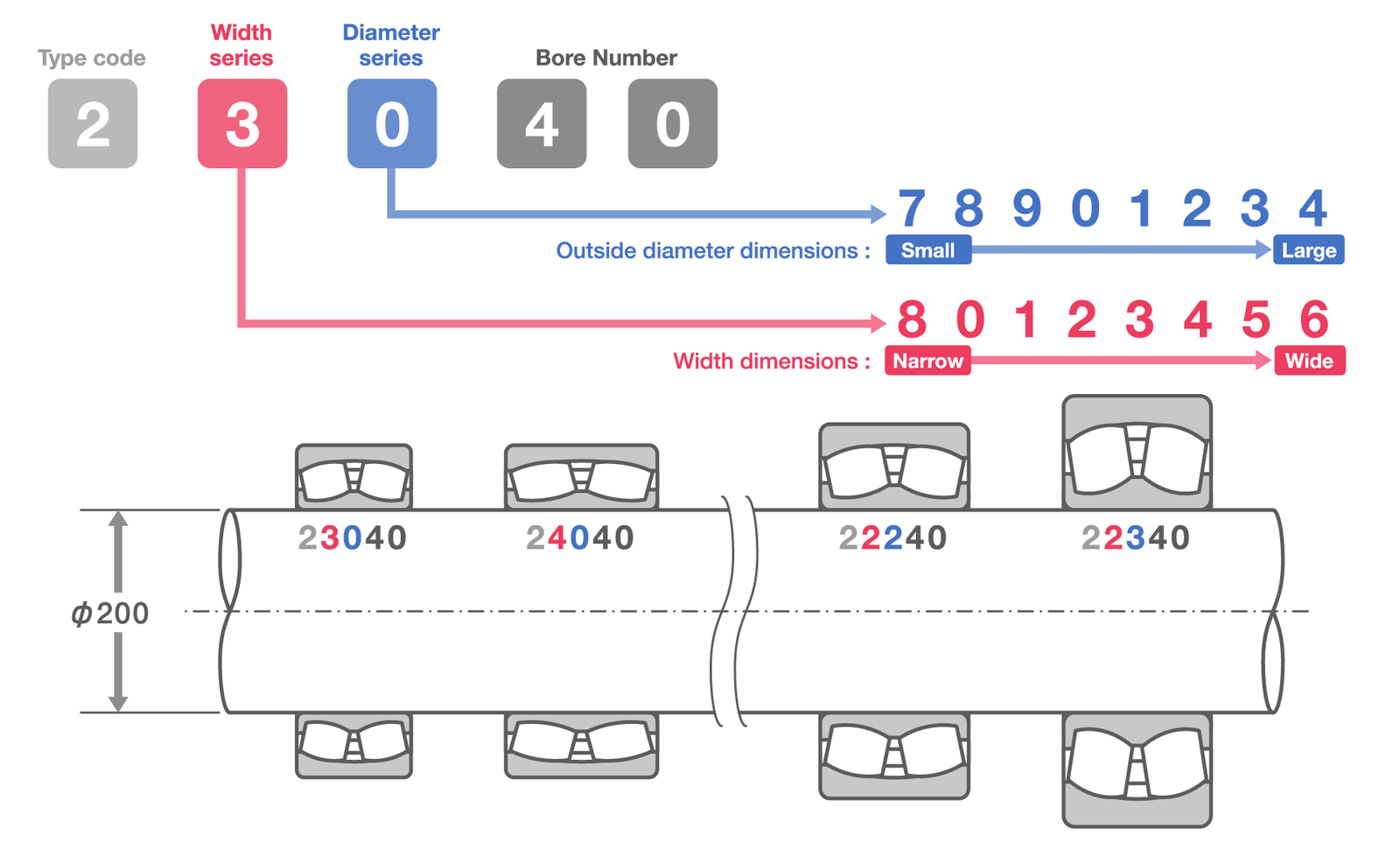 5—Bearing Designations | NSK Global