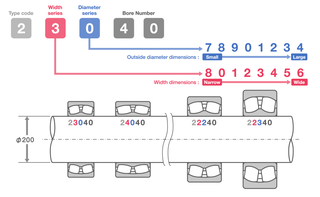 5—Bearing Designations | NSK Global