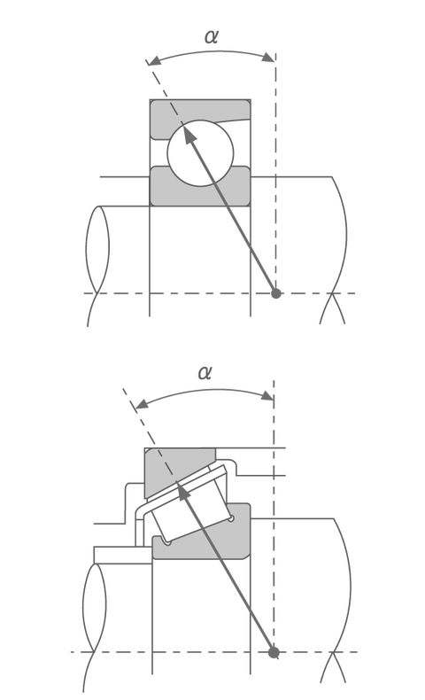 1.1—Differentiating Rolling Bearings | NSK Global