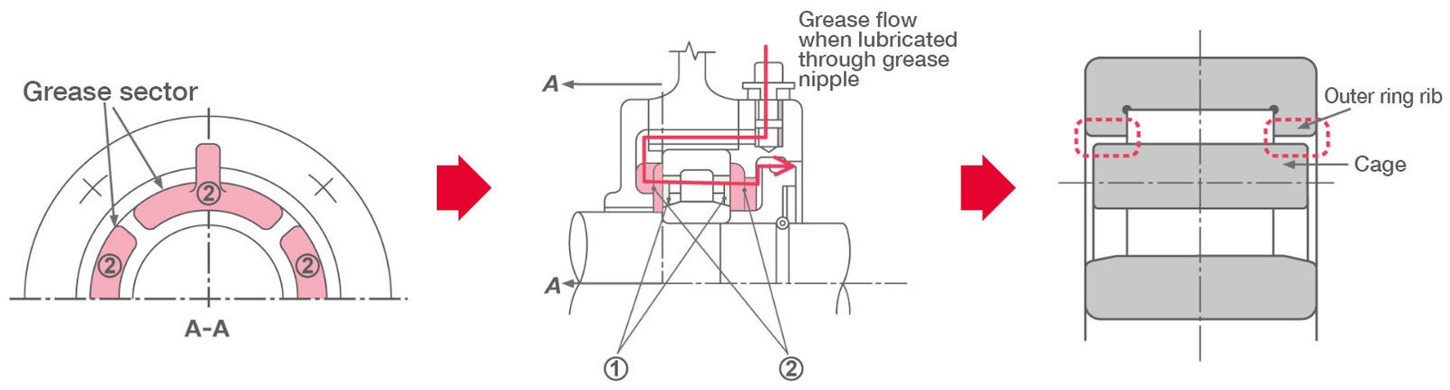 9.1—Grease Lubrication | NSK Global