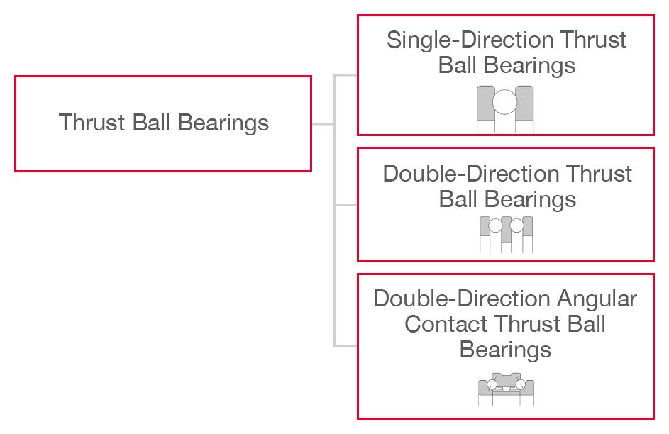 1—Types of Rolling Bearings | NSK Global