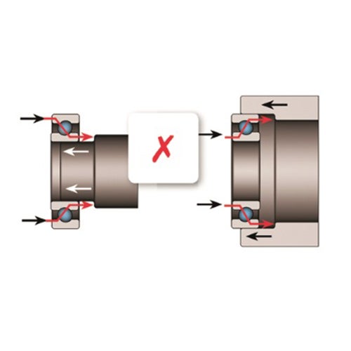 Bearing Maintenance Tools | NSK Europe