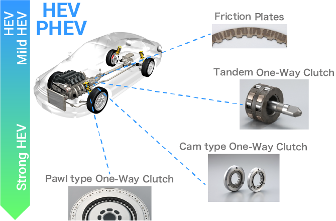 Technical Roadmap | NSK-Warner