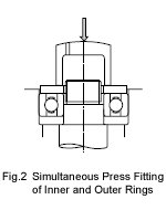 Mounting | NSK Europe