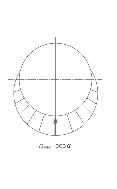 3—Loads and Loaded Zones | NSK Global