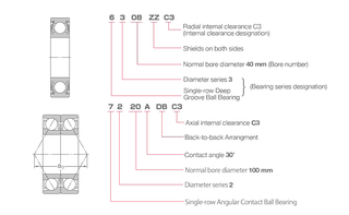 5—Bearing Designations | NSK Global
