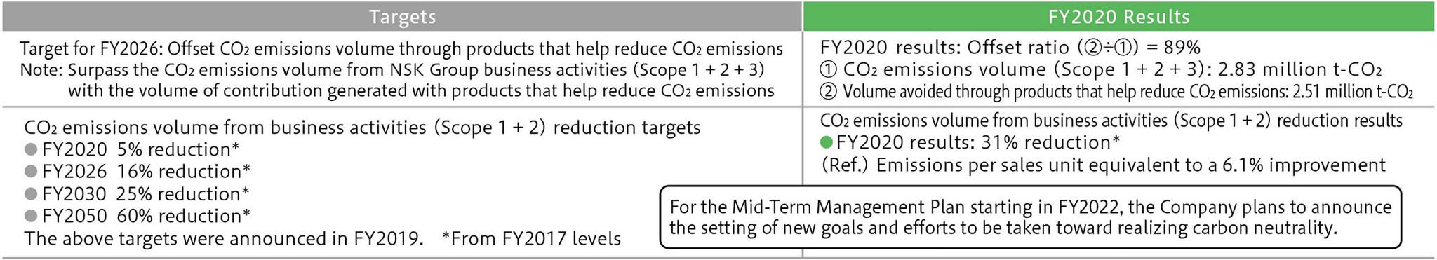 Information Disclosure Based on TCFD Recommendations | NSK Global