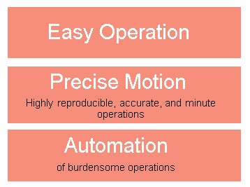 NSK Manipulation System | NSK Global