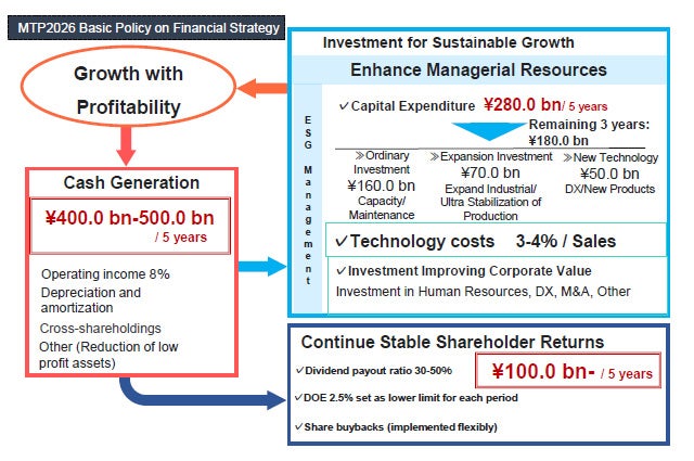 Mid-Term Management Plan | NSK Global
