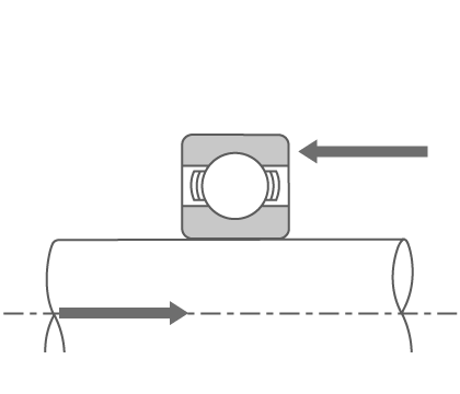 Bearing Basics (Uses, Types, and Components) | NSK Global