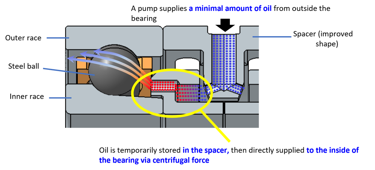 NSK Launches Gas Turbine Generator Bearings for eVTOLs including Large ...