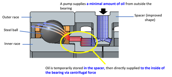 NSK Launches Gas Turbine Generator Bearings for eVTOLs including Large ...