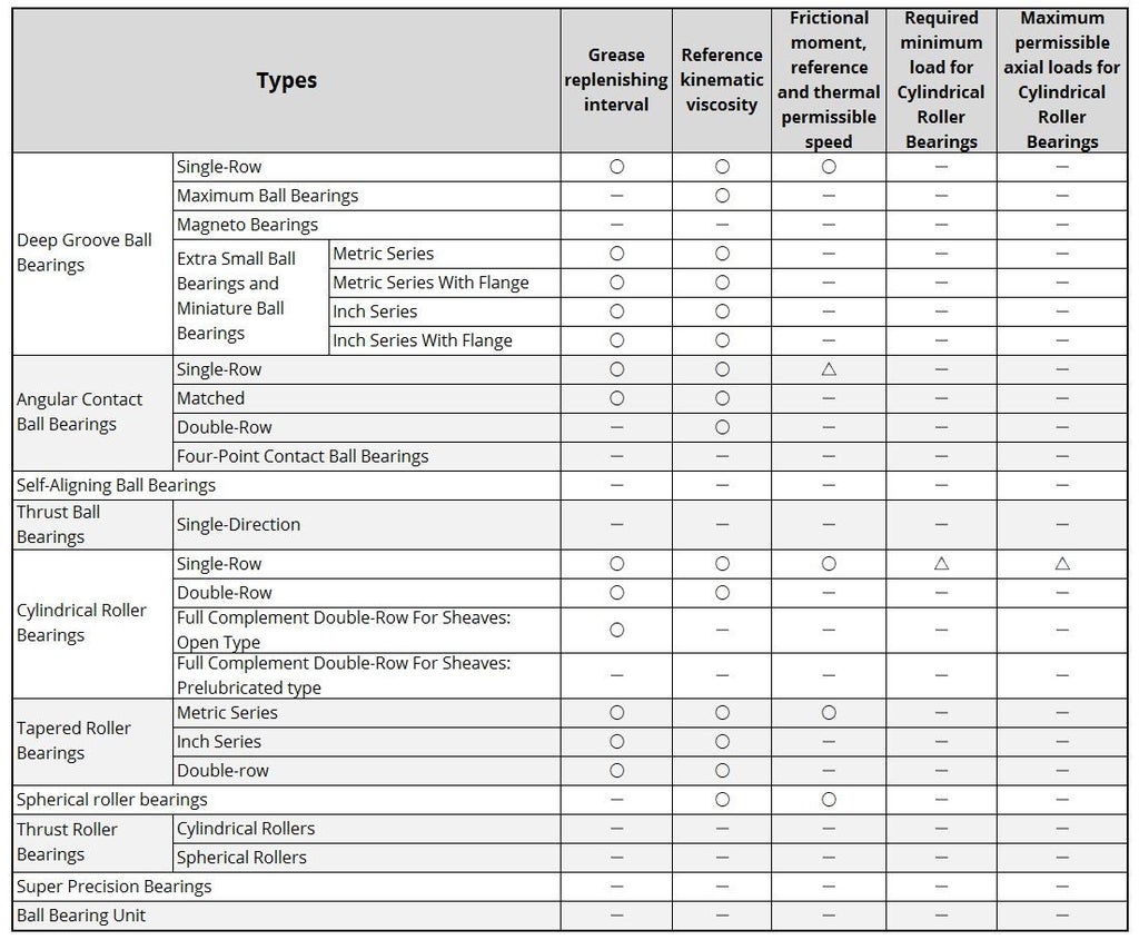 Bearing Calculation Tool | NSK Europe