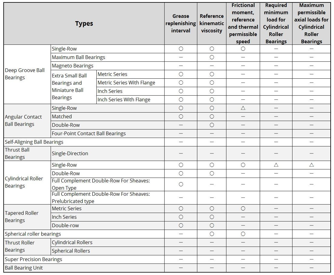 Technical Calculations | NSK Global