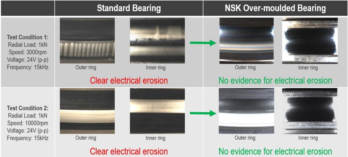 Preventing electrical erosion of bearings in EV drivetrains | NSK Europe