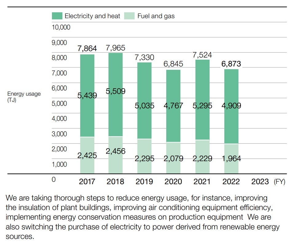 Climate Change Measures | NSK Global