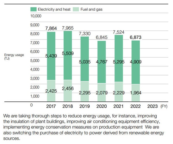 Climate Change Measures | NSK Global