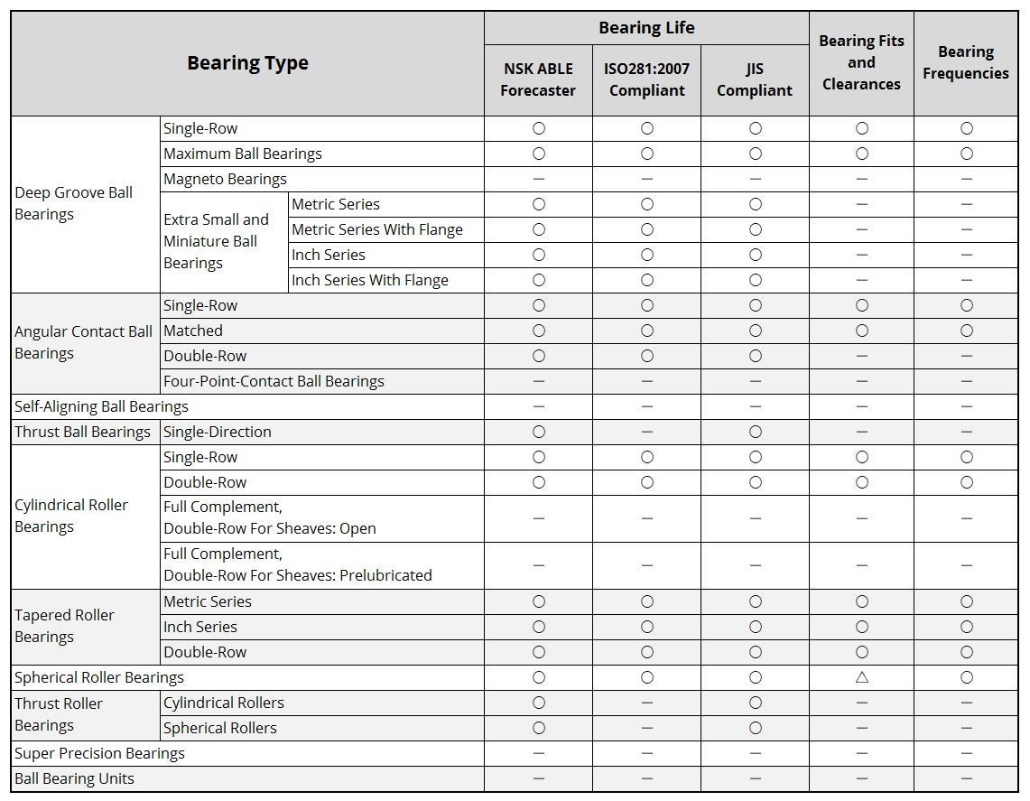 Bearing Calculation Tool | NSK Europe